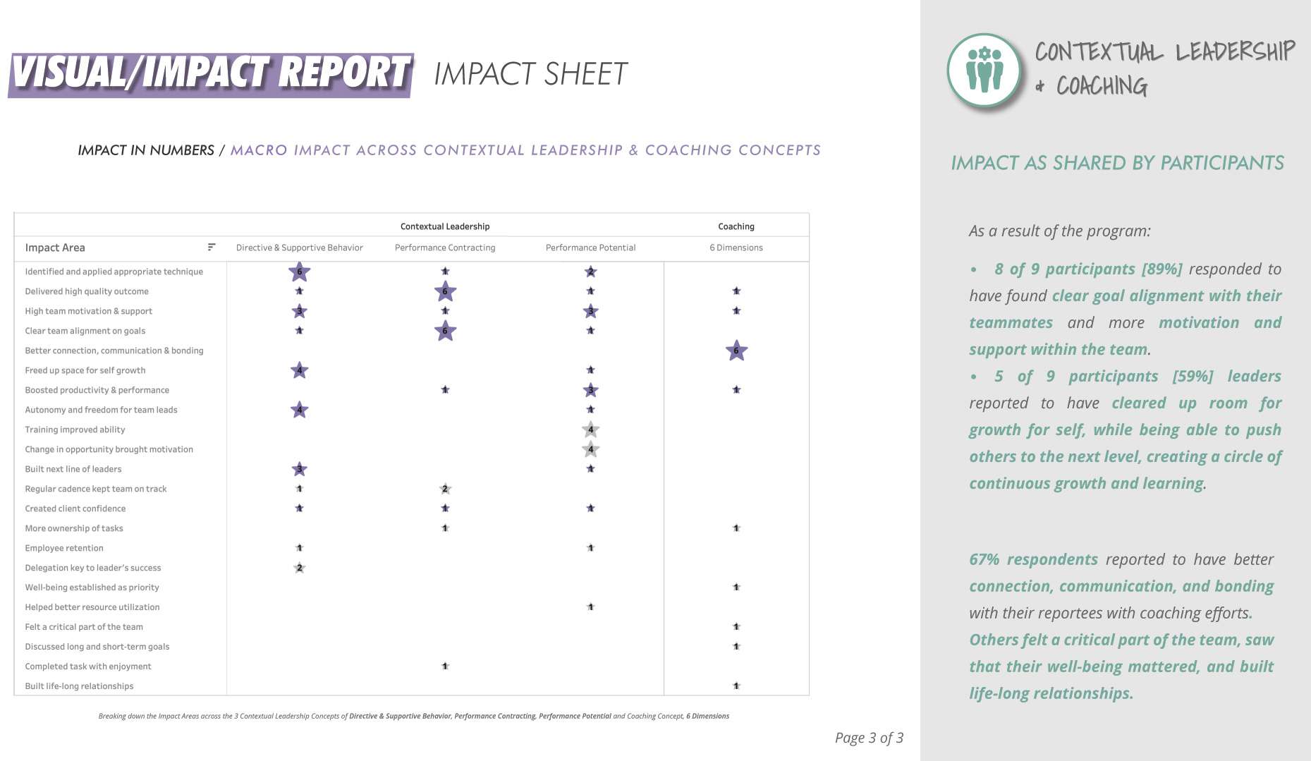 CL&C Impact Report – Crossover Leadership Journeys