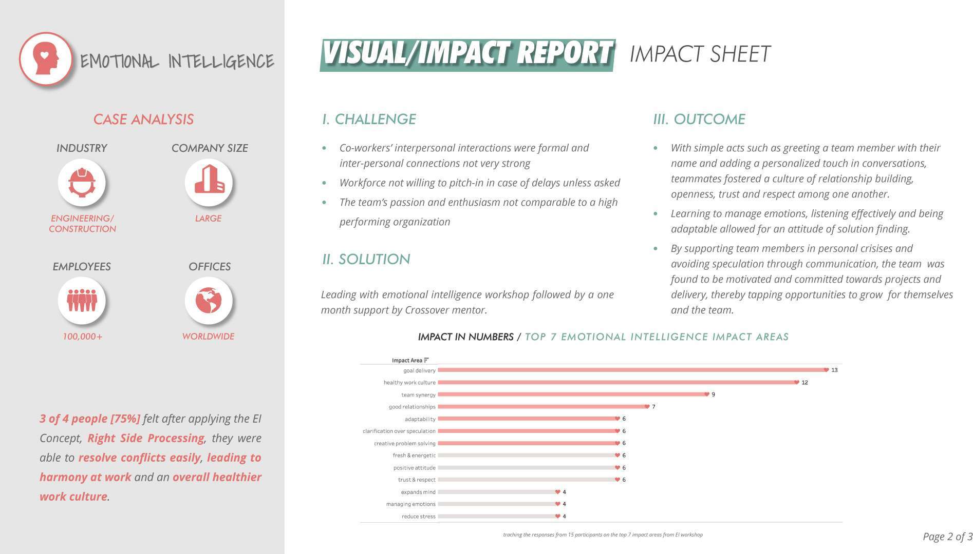 EI Impact Report – Crossover Leadership Journeys