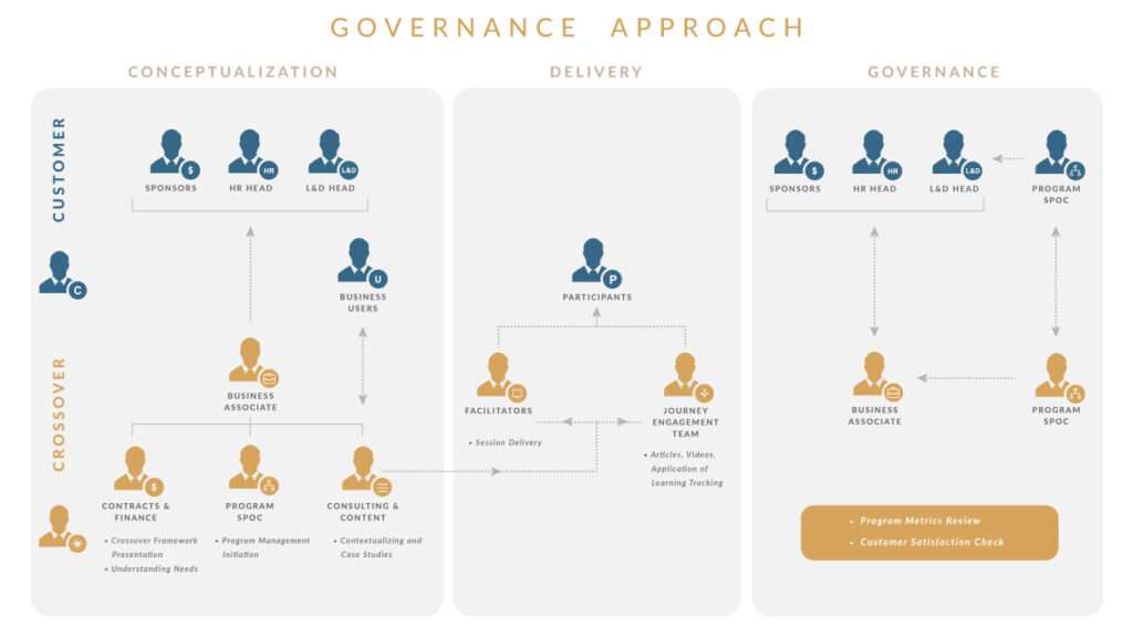 Our Approach & Solutions – Crossover Leadership Journeys