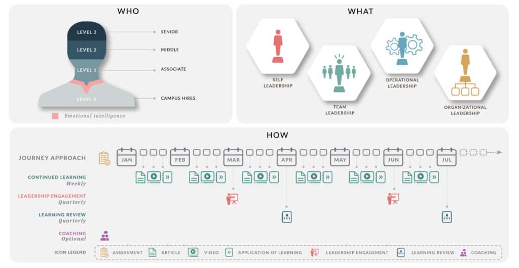 Our Approach & Solutions – Crossover Leadership Journeys