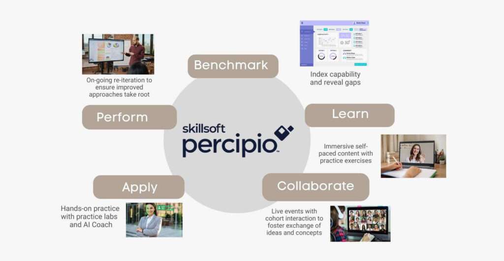 Skillsoft Percipio – Crossover Leadership Journeys