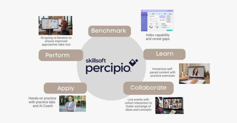 Skillsoft Percipio – Crossover Leadership Journeys